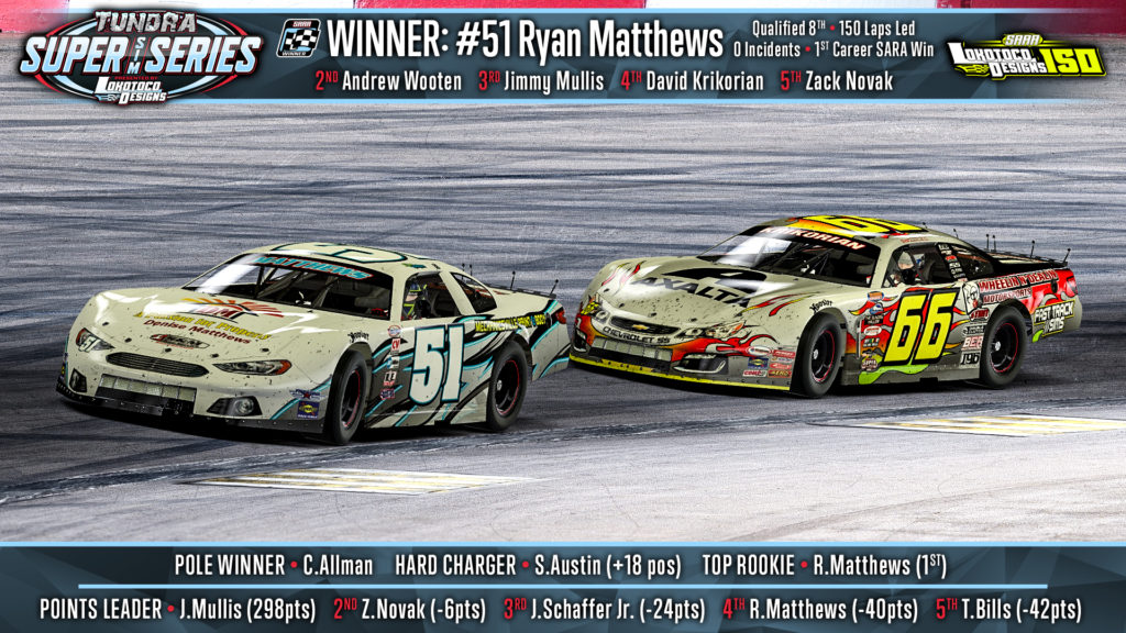 Matthews Grabs First Win at The Bullring - Sim Auto Racing Association