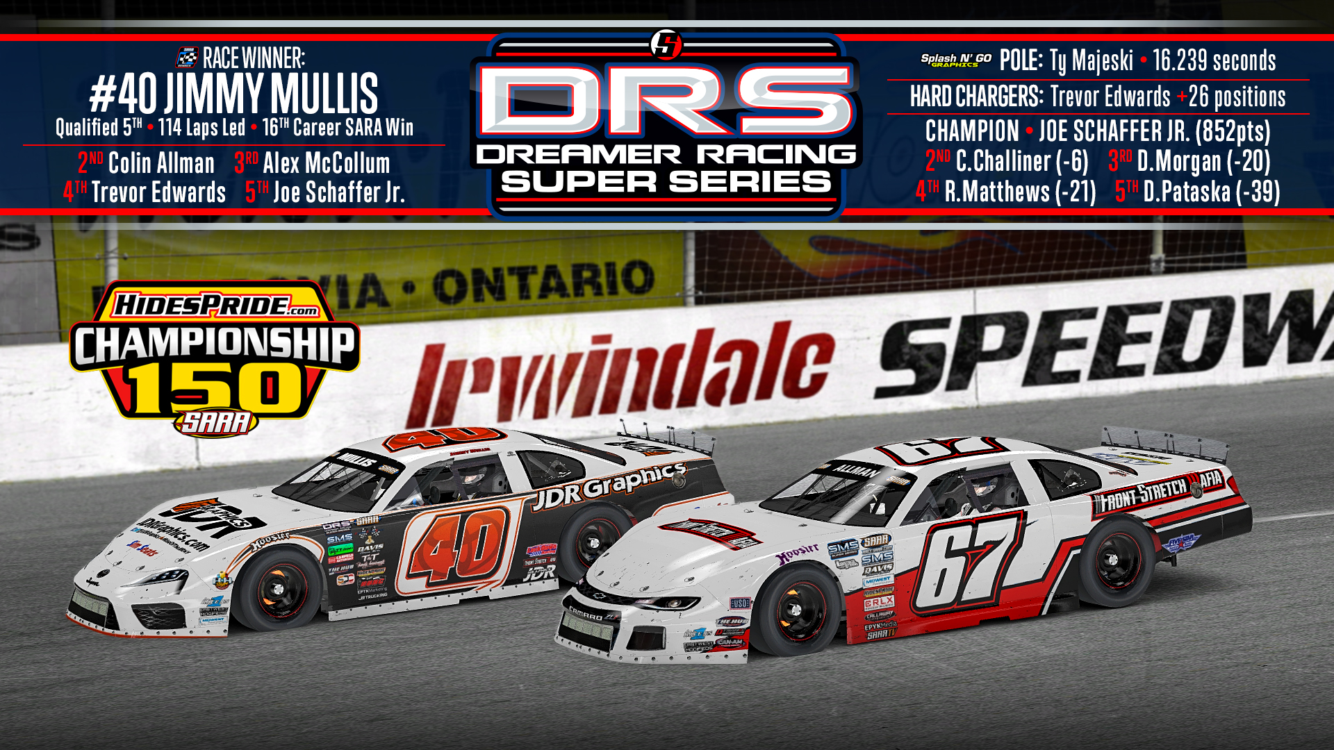 Schaffer Survives For Fifth Title, Mullis Wins | Sim Auto Racing ...