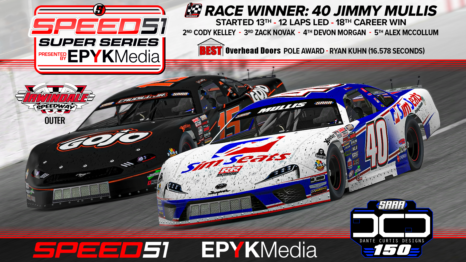 Mullis Breaks Through With Late Move In Irwindale - Sim Auto Racing ...