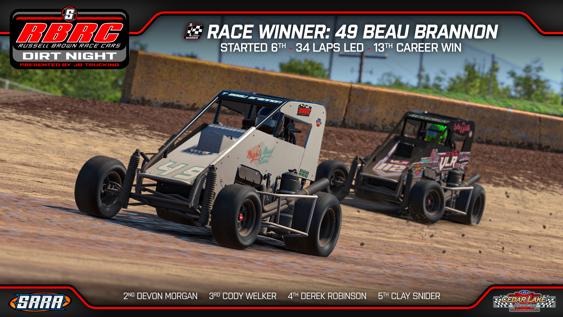 Brannon Captures Midgets Victory At Cedar Lake - Sim Auto Racing ...